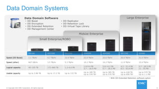 Emc data domain | PPT