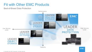 Emc data domain | PPT