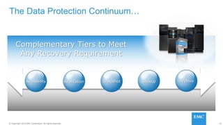 Emc data domain | PPTX