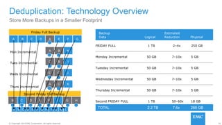 Emc data domain | PPT