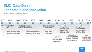 Emc data domain | PPT