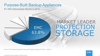 Emc data domain | PPTX