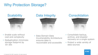 Emc data domain | PPT