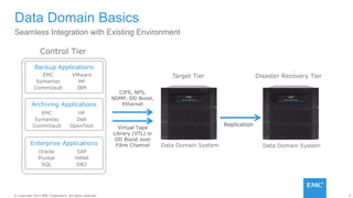 Emc data domain | PPT