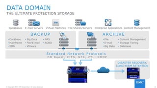 Emc data domain technical deep dive workshop | PPT