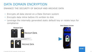 Emc data domain technical deep dive workshop | PPTX