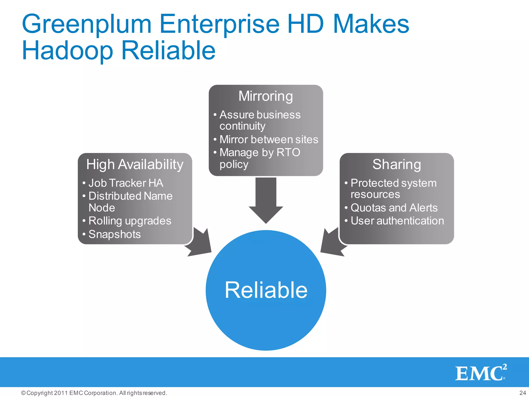 EMC Unified Analytics Platform. Gintaras Pelenis | PDF