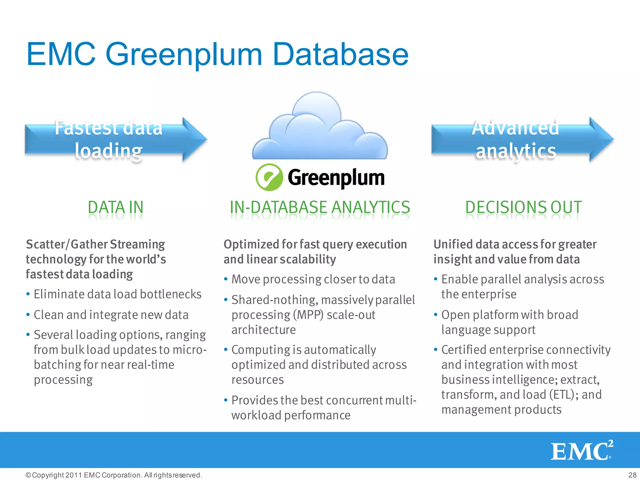 EMC Unified Analytics Platform. Gintaras Pelenis | PDF