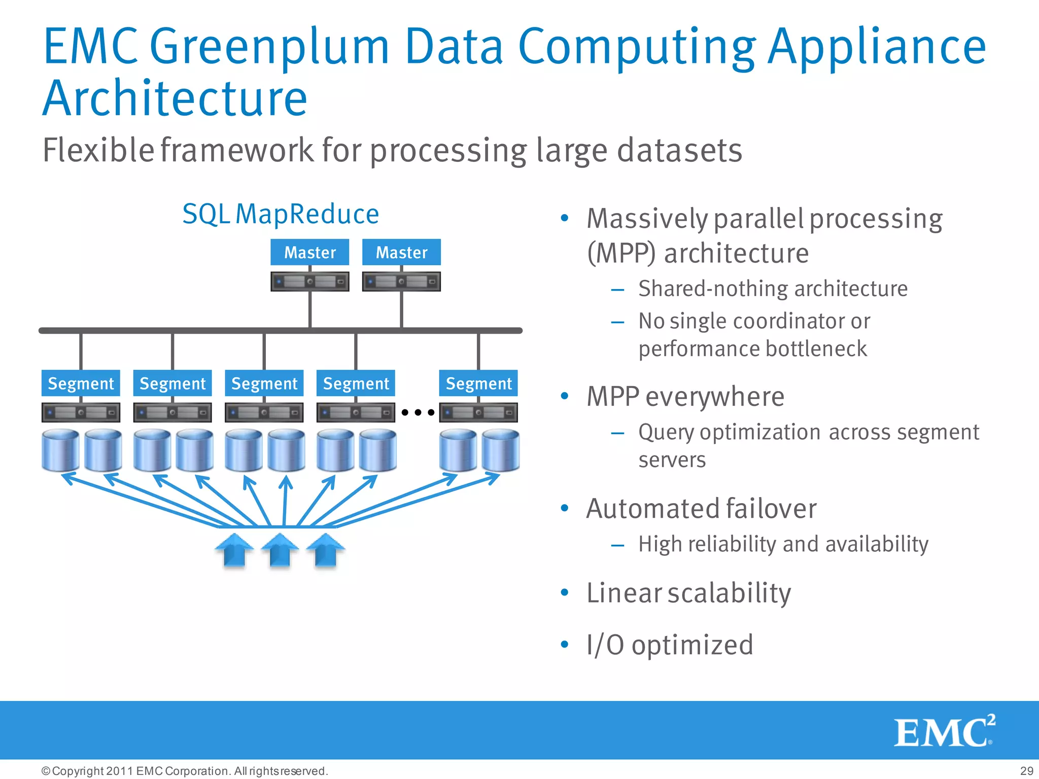 EMC Unified Analytics Platform. Gintaras Pelenis | PDF