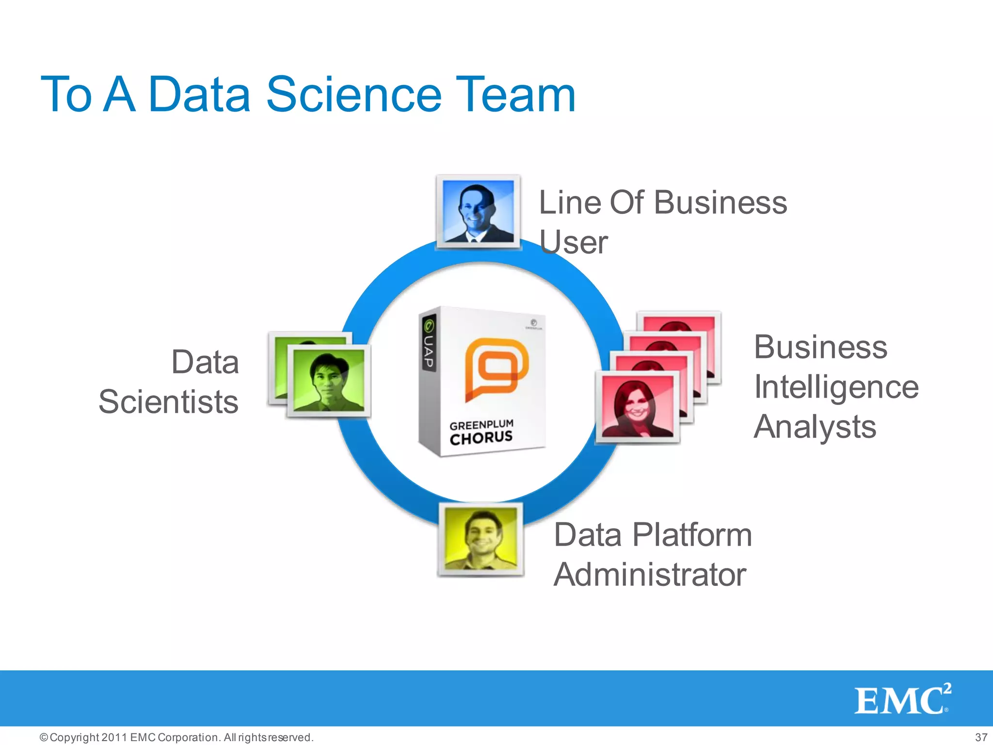 EMC Unified Analytics Platform. Gintaras Pelenis | PDF