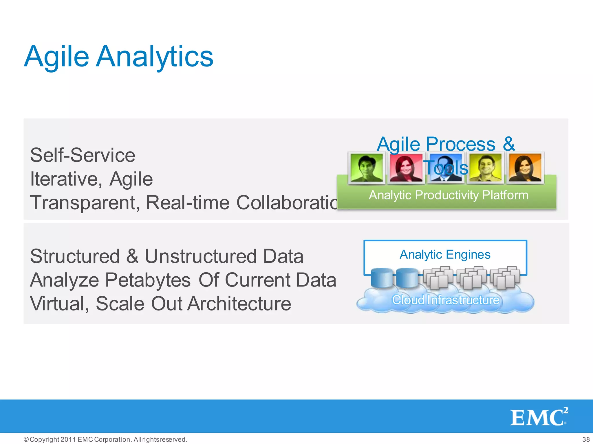 EMC Unified Analytics Platform. Gintaras Pelenis | PDF