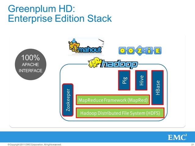 EMC Unified Analytics Platform. Gintaras Pelenis | PPT