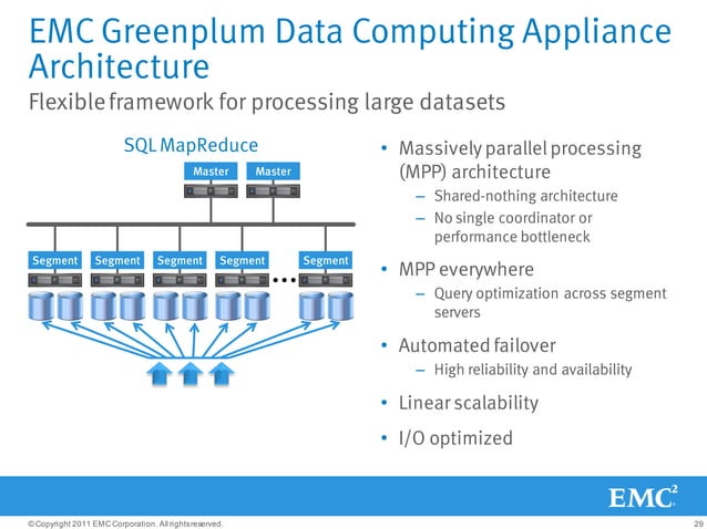 EMC Unified Analytics Platform. Gintaras Pelenis | PPT | Free Download