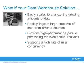 EMC Unified Analytics Platform. Gintaras Pelenis | PPT