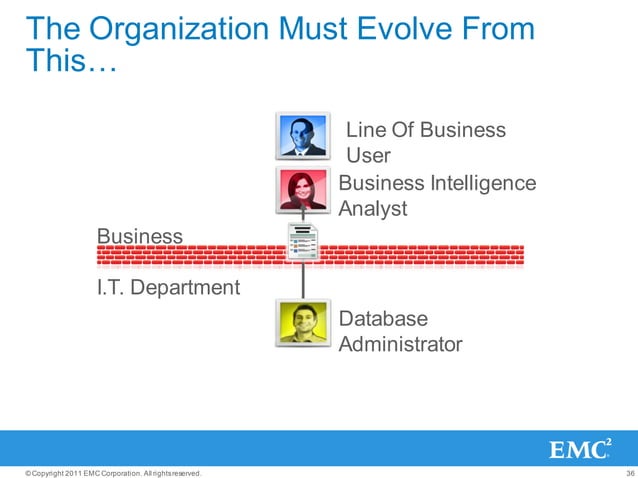 EMC Unified Analytics Platform. Gintaras Pelenis | PPT