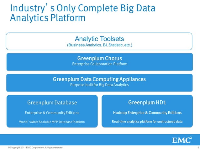 EMC Unified Analytics Platform. Gintaras Pelenis | PPT | Free Download