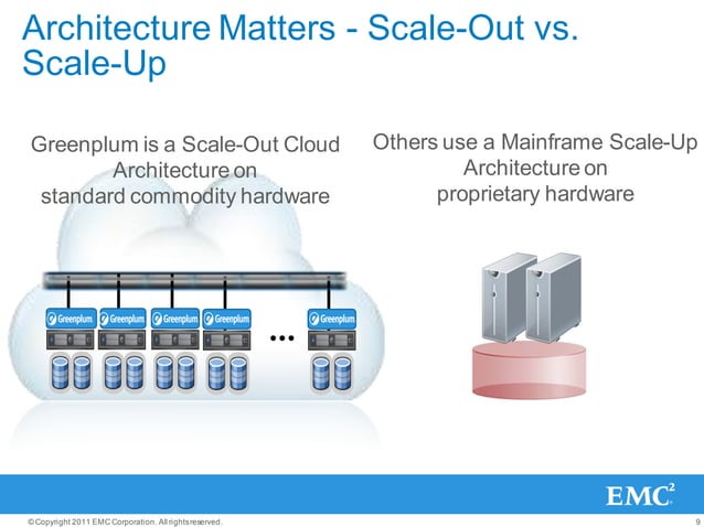 EMC Unified Analytics Platform. Gintaras Pelenis | PPT | Free Download