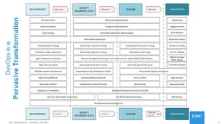 Enterprise DevOps Transformation | PPT