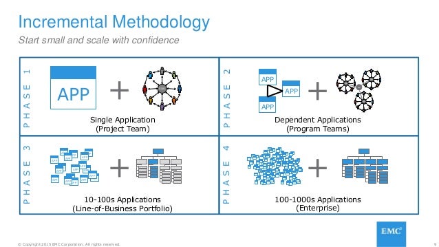 Enterprise DevOps Transformation