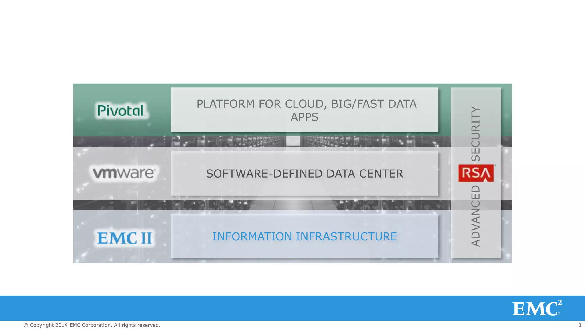 Amplexor Seminar EMC Documentum - EMC Documentum today: vision and ...