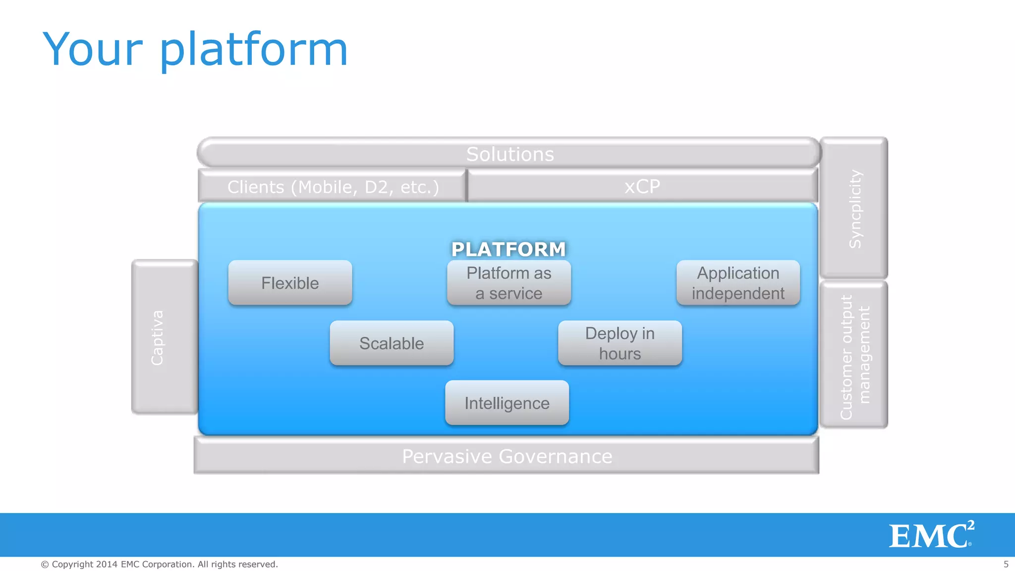 Amplexor Seminar EMC Documentum - EMC Documentum today: vision and ...