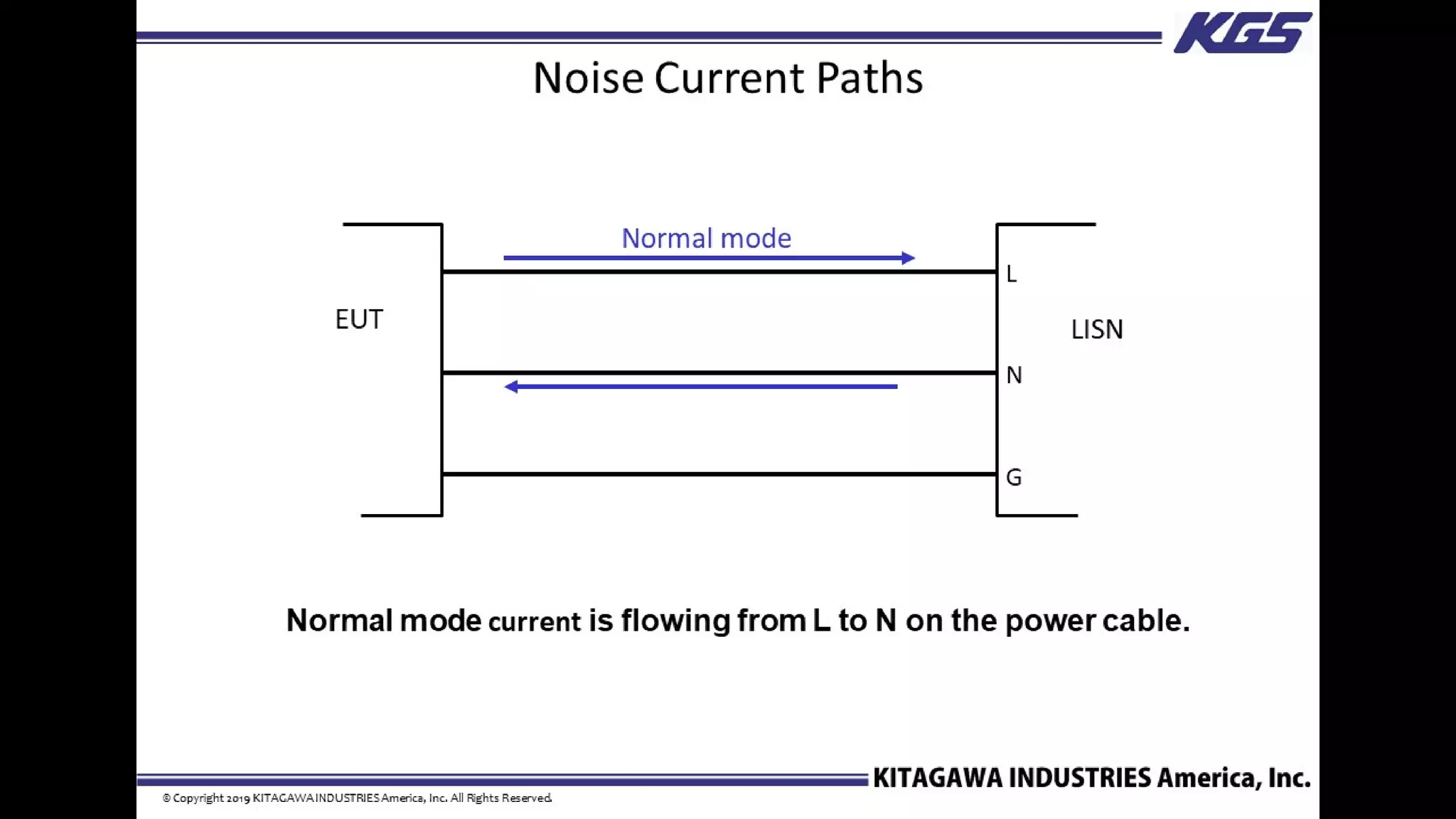 EMC Engineering Seminar - Filtering | PPT
