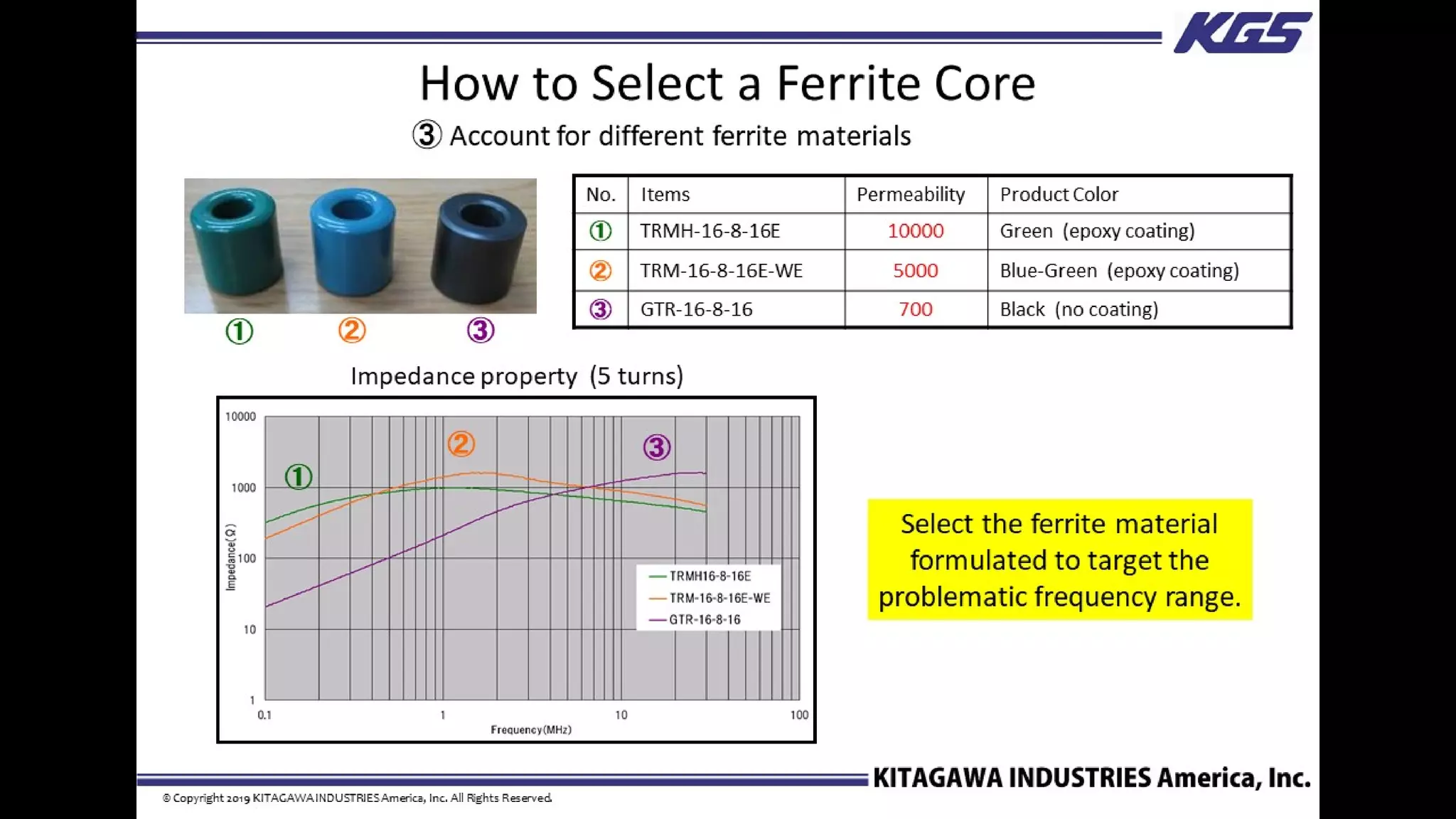 EMC Engineering Seminar - Filtering | PPT