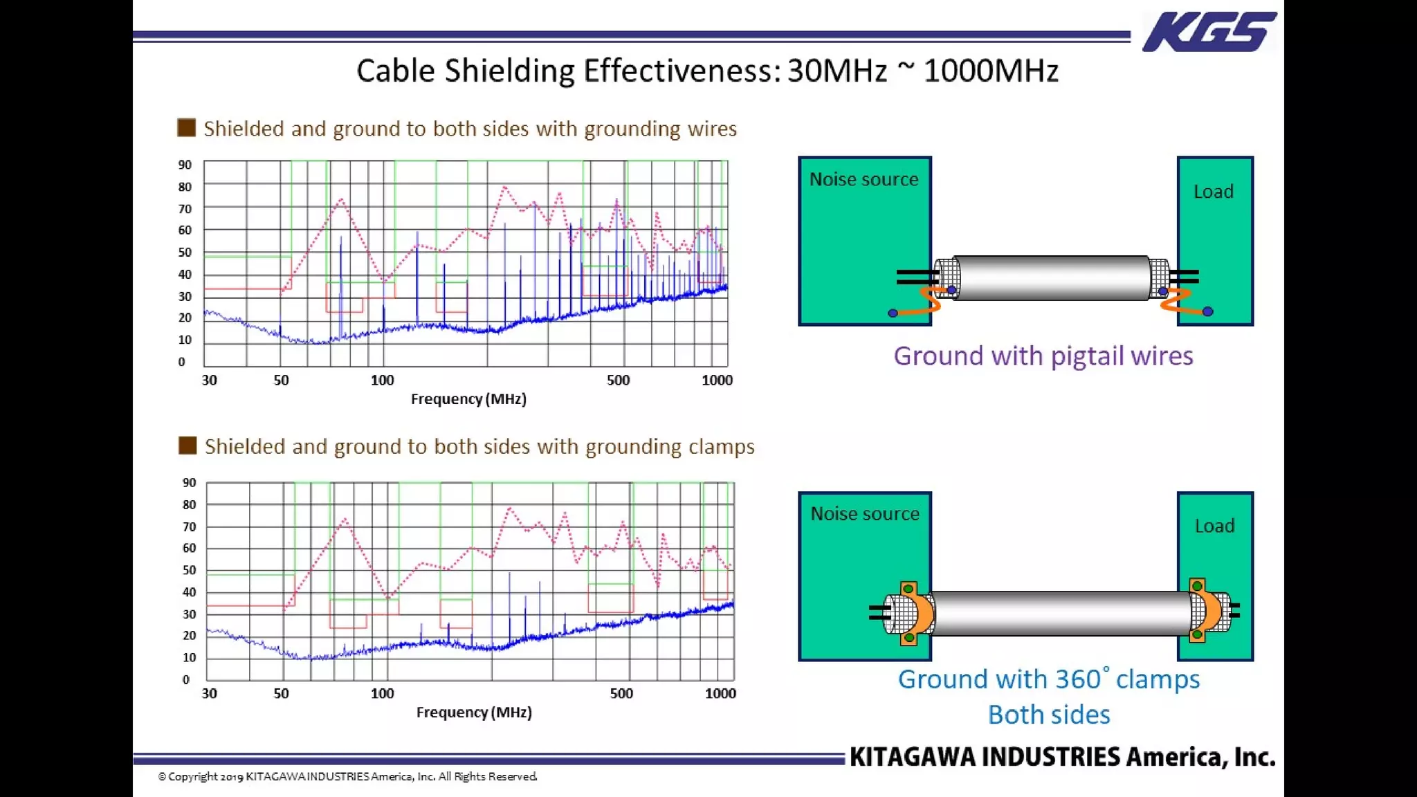 EMC Engineering Seminar - Shielding | PDF
