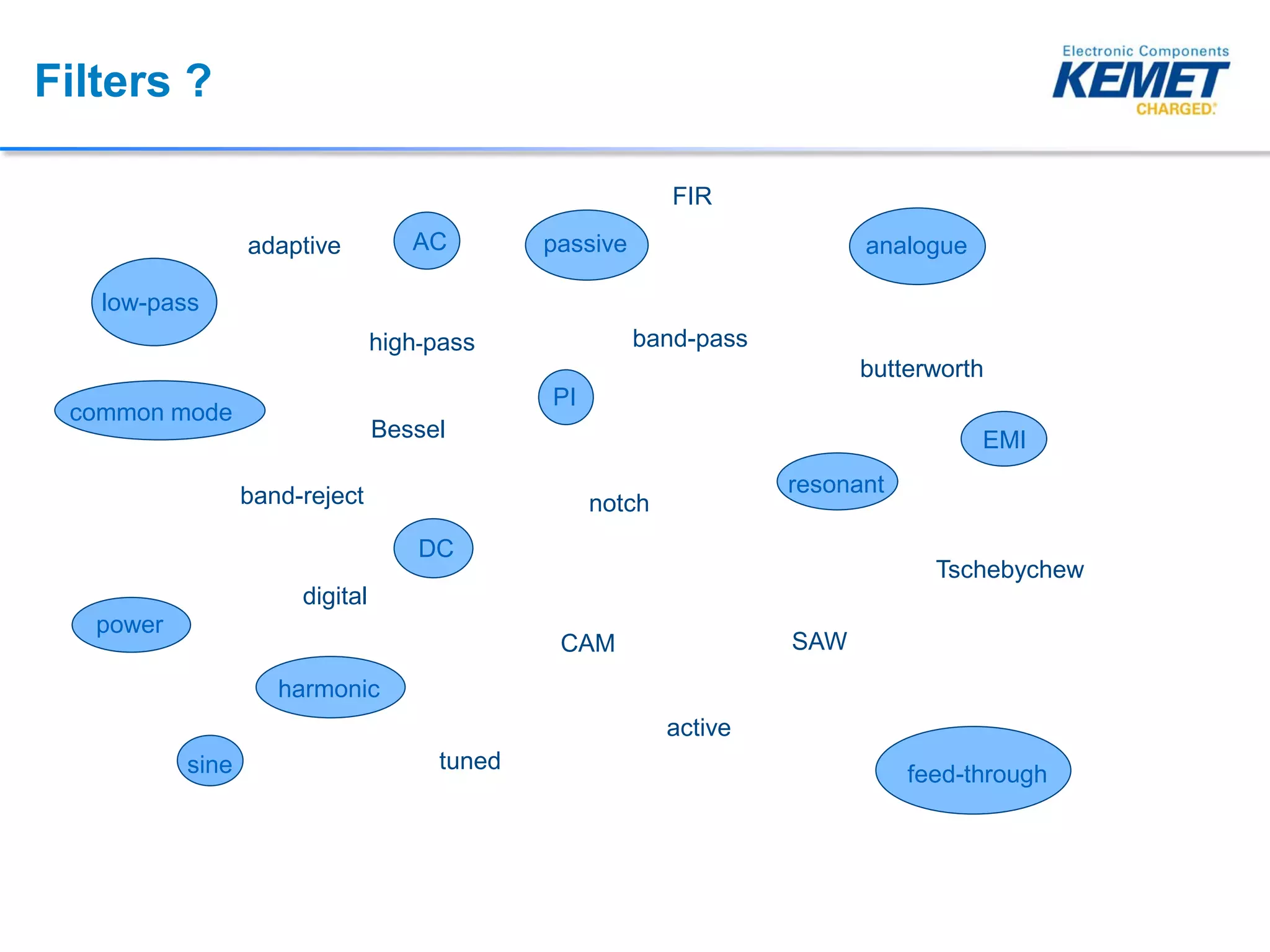 KEMET EMC Filters | PDF