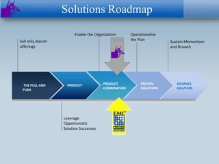 Solutions Marketing @ EMC | PPTX