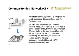 EMC for Networks - Peter Thomas, Control Specialists and Jos Knockaert ...