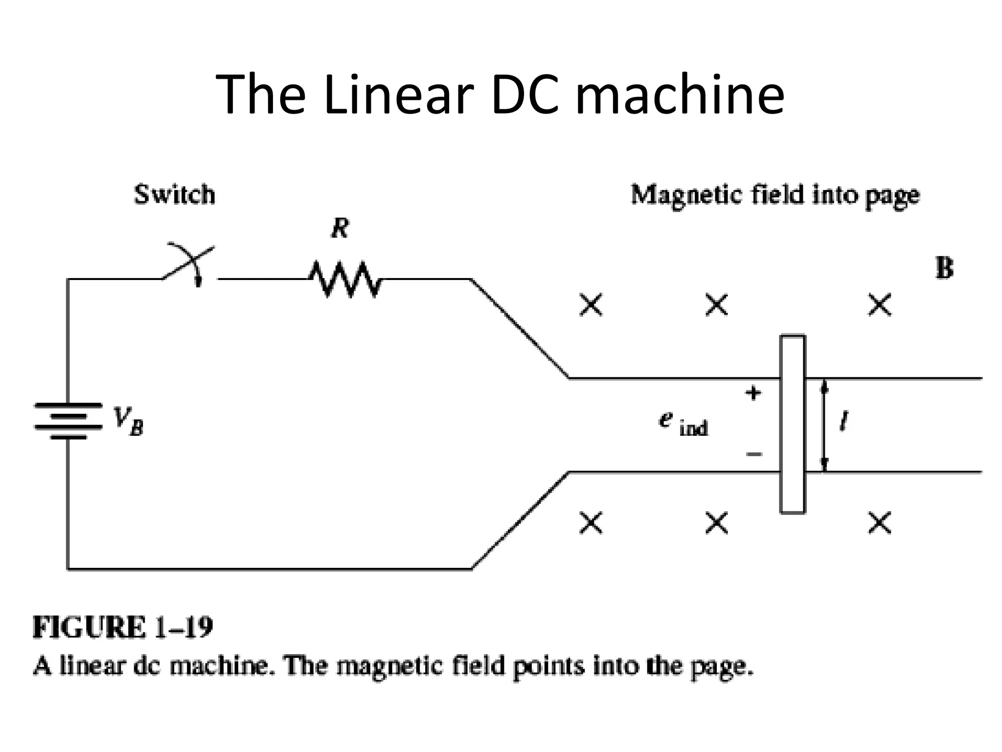 EM Ch-1 Introduction to Machinery Principles.pptx