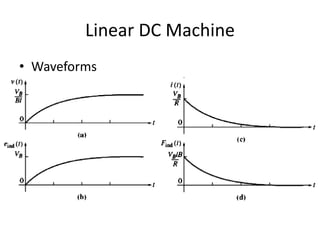 EM Ch-1 Introduction to Machinery Principles.pptx