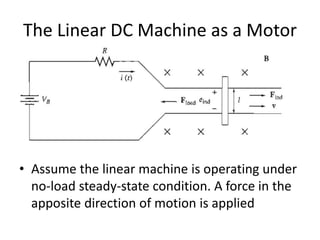 EM Ch-1 Introduction to Machinery Principles.pptx