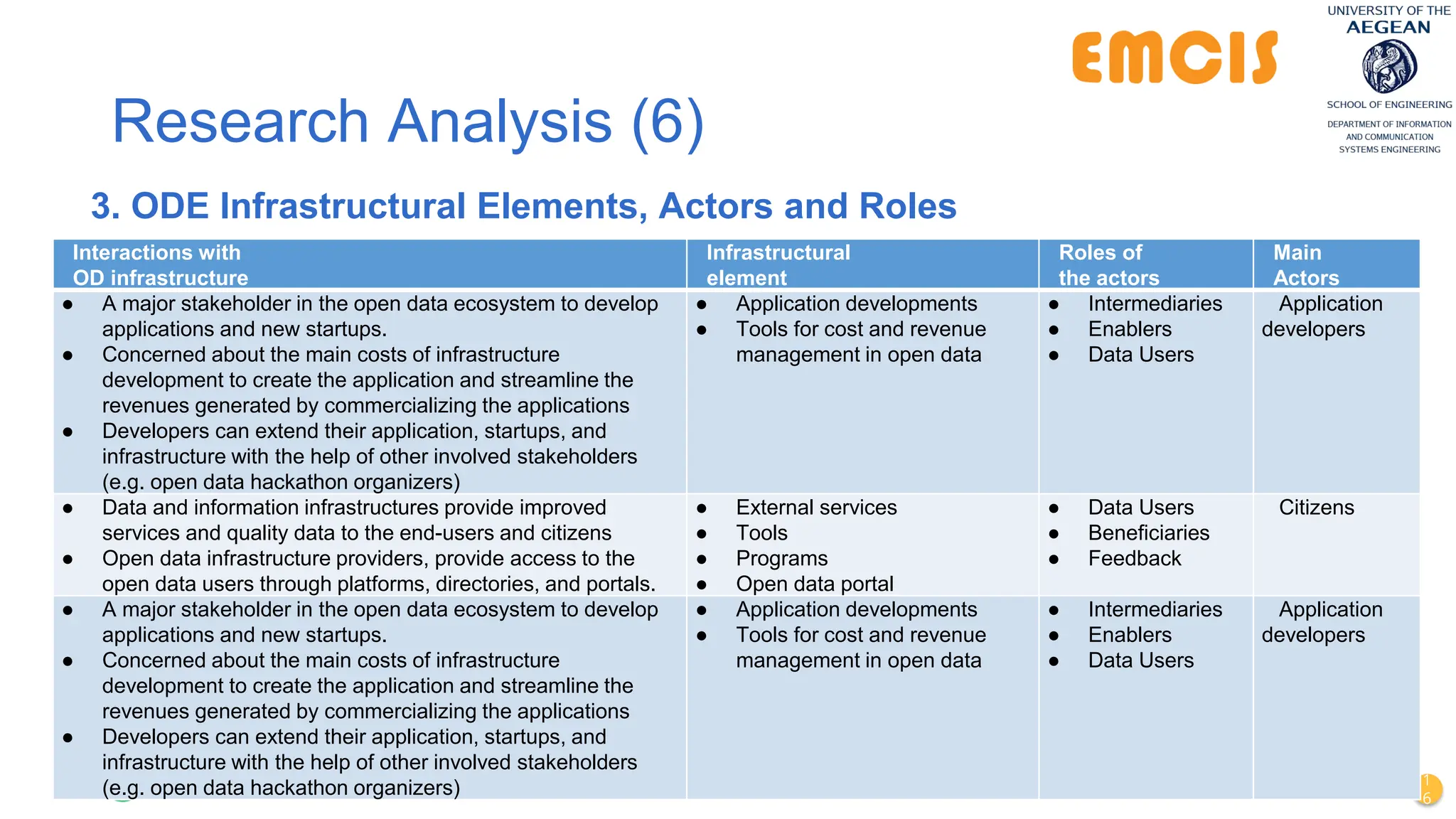 Investigating Actors and Infrastructure in Open Data Ecosystems (ODEs ...