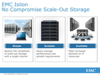 Emc isilon config requirements w tips & tricks | PPT