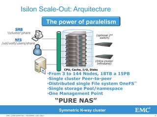 Emc isilon config requirements w tips & tricks | PPT