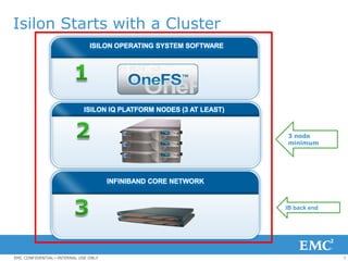 Emc isilon config requirements w tips & tricks | PPT