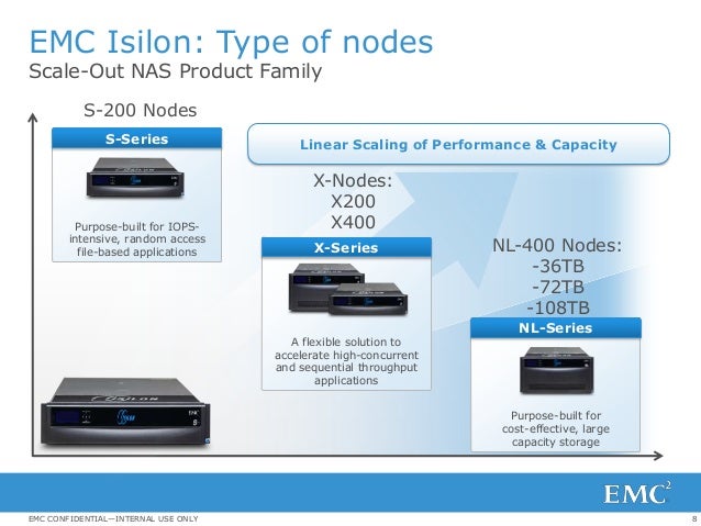 Emc isilon config requirements w tips & tricks