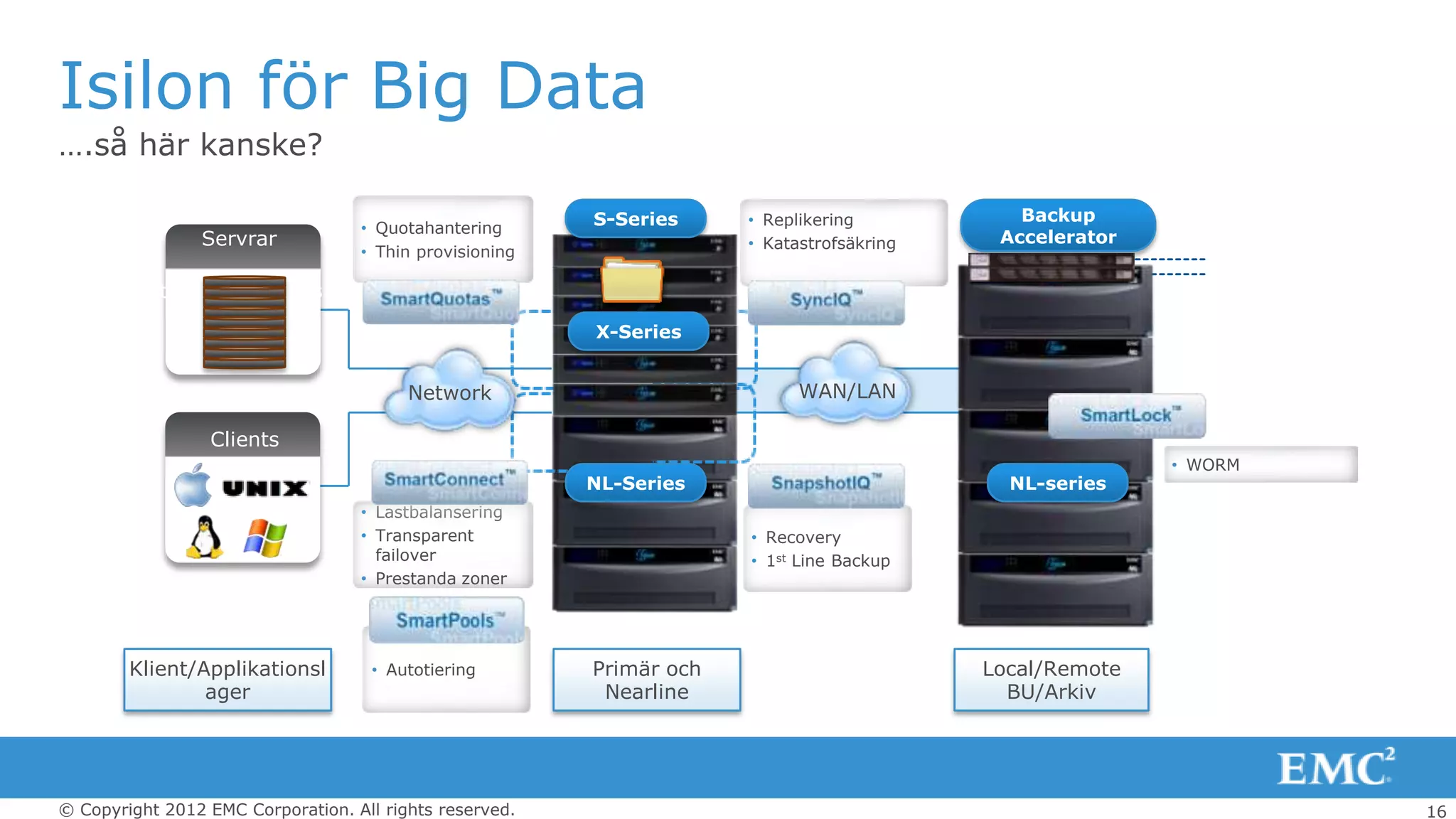 Emc Isilon - Scale Out NAS for Big Untructured Data | PPT