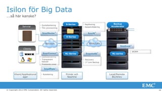 Emc Isilon - Scale Out NAS for Big Untructured Data | PPT