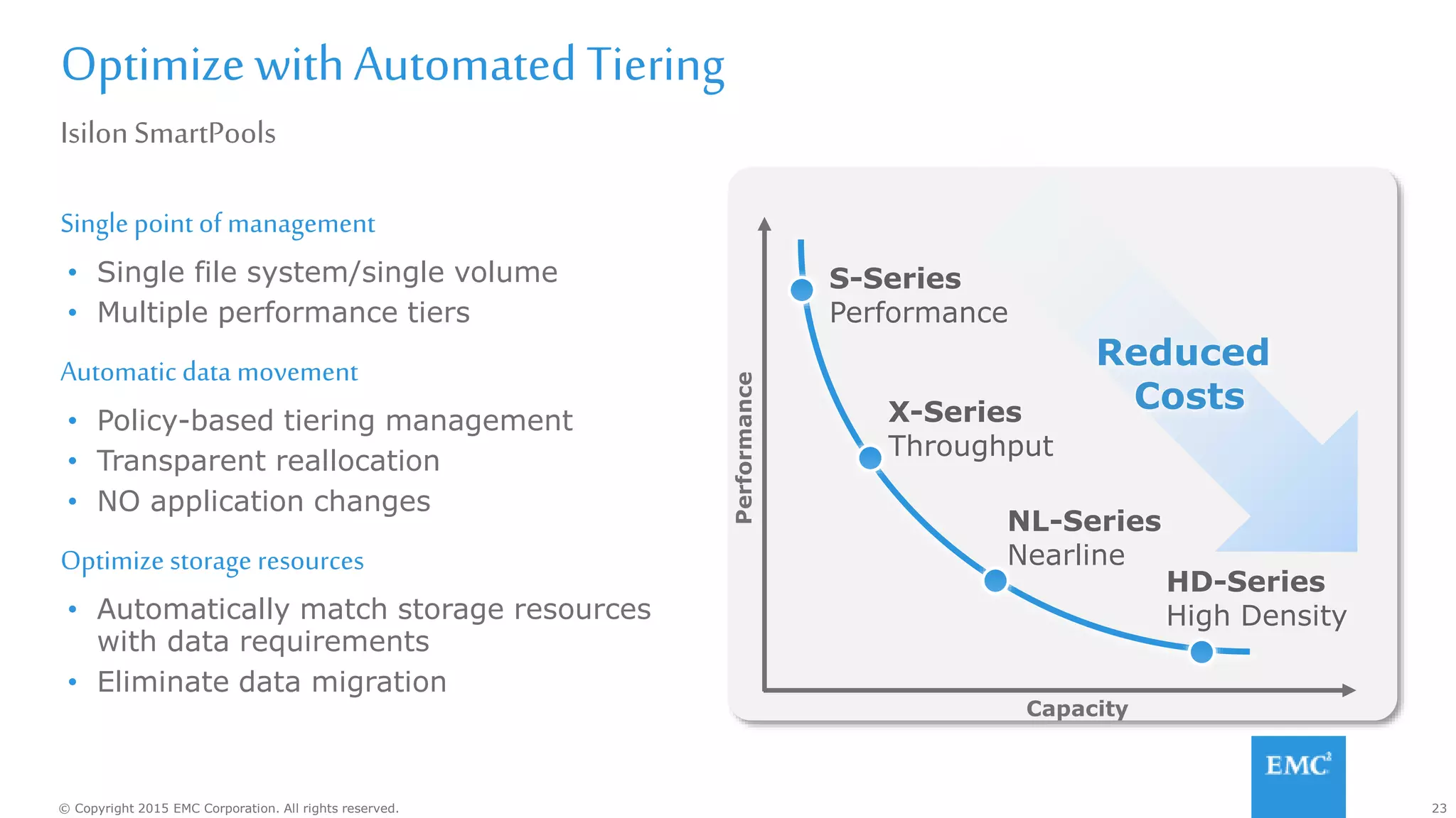 Emc isilon overview | PPTX