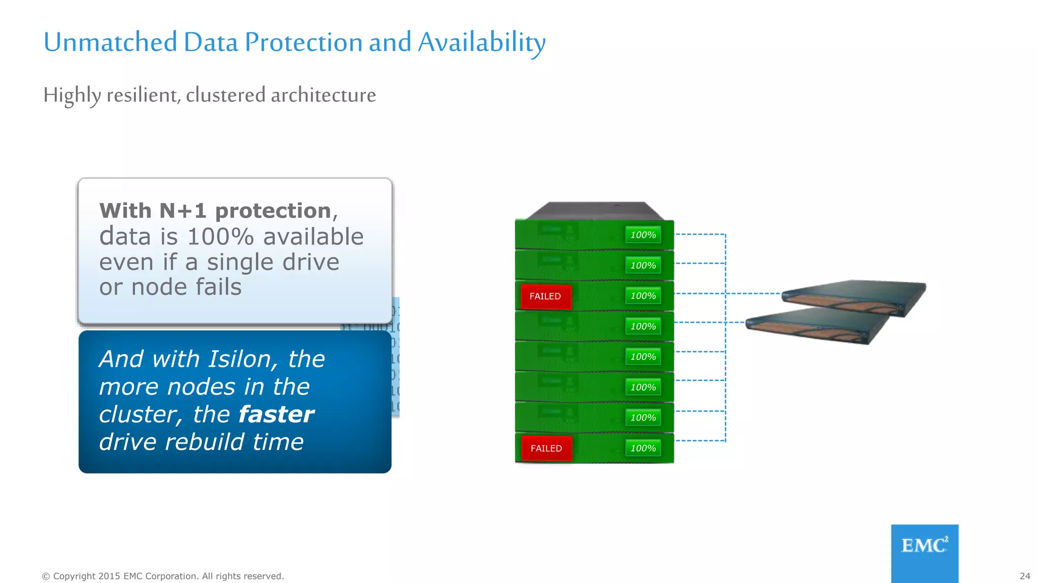 Emc isilon overview | PPTX