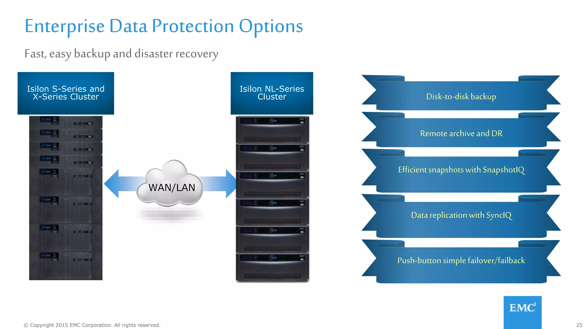 Emc isilon overview | PPTX