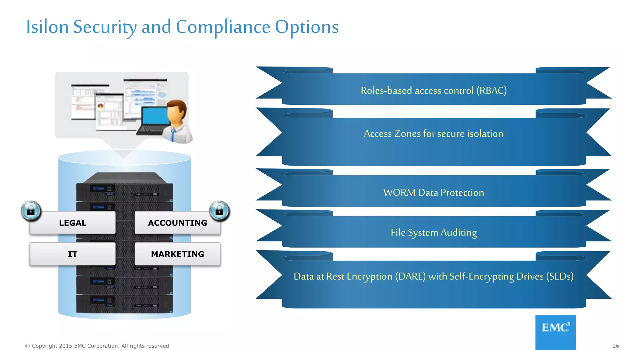 Emc isilon overview | PPTX