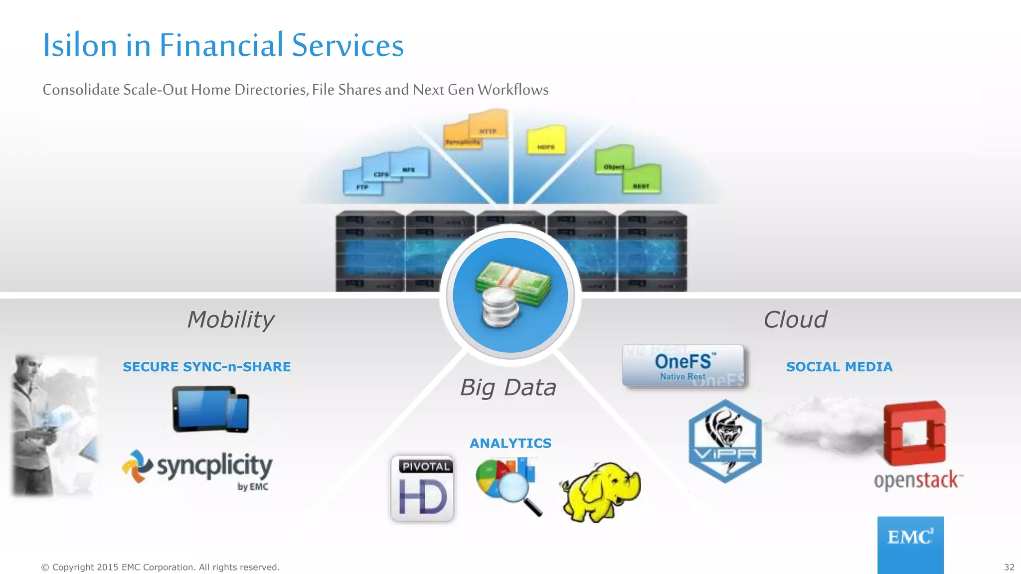 Emc isilon overview | PPTX