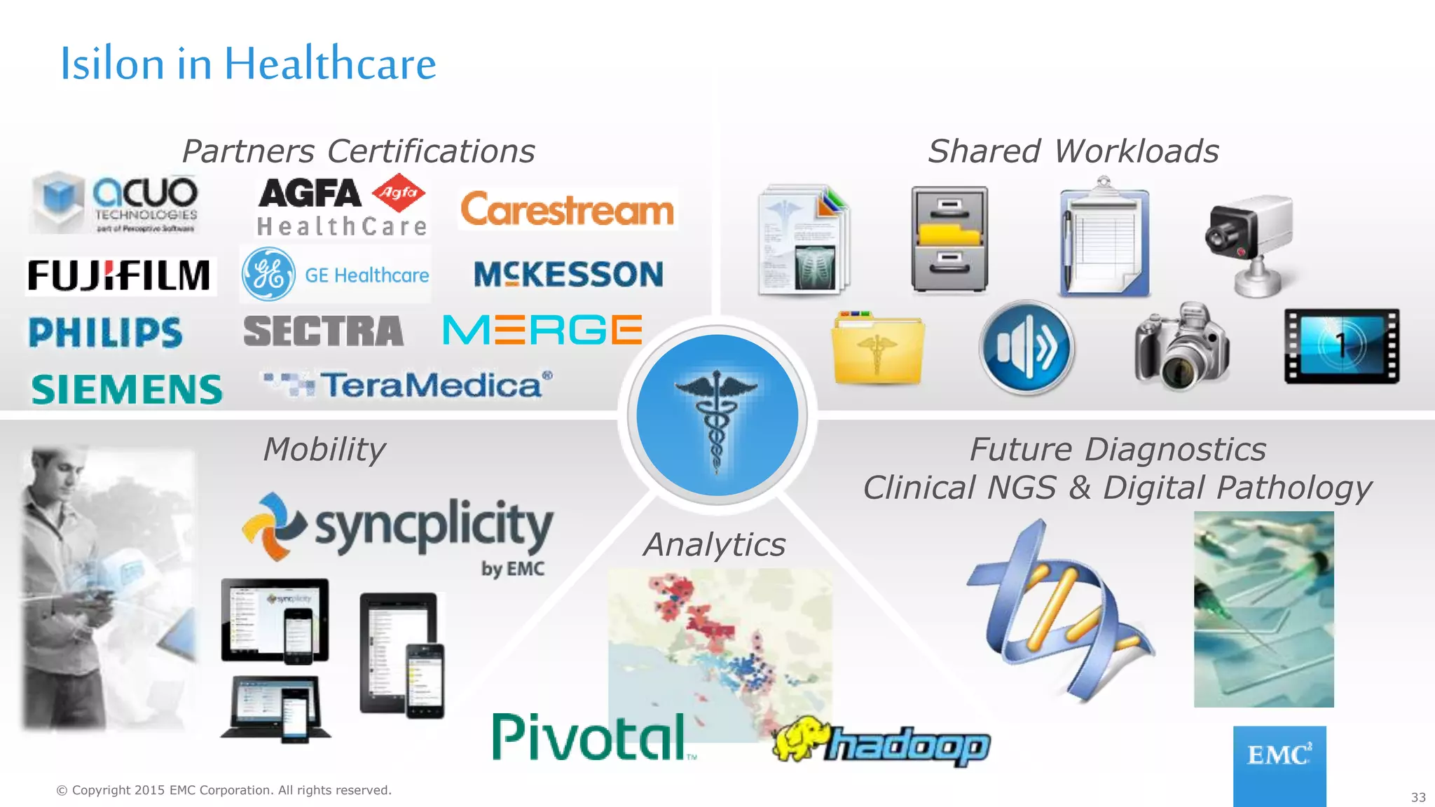 Emc isilon overview | PPTX