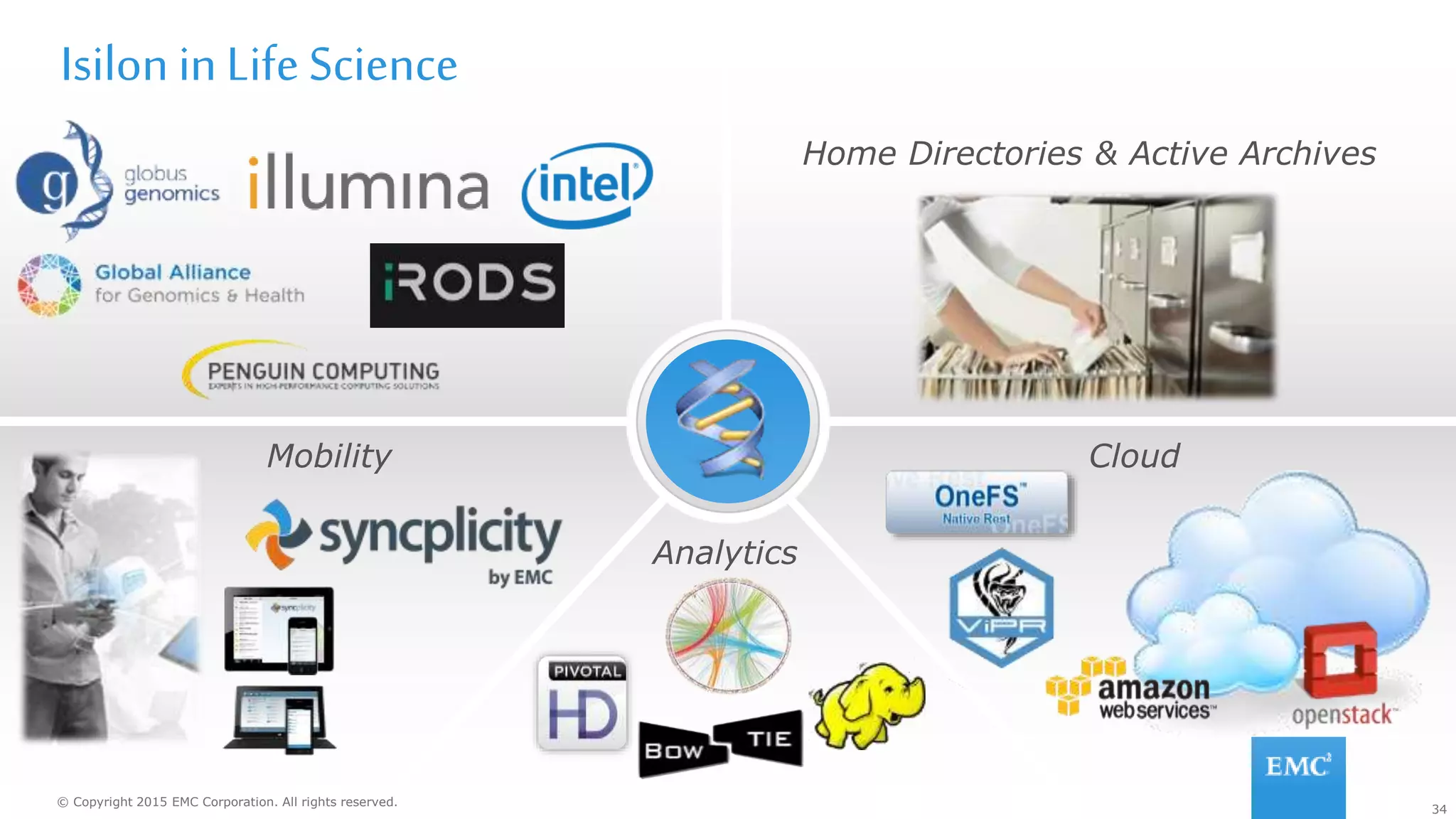 Emc isilon overview | PPTX