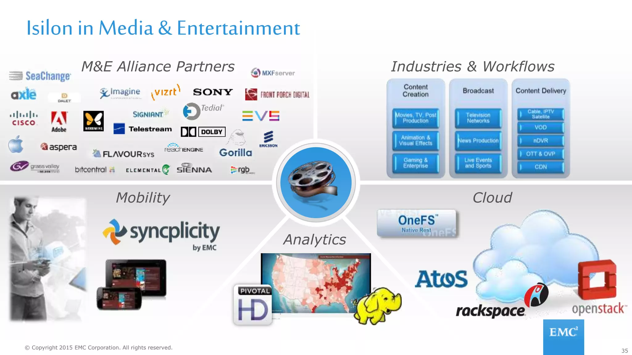 Emc isilon overview | PPTX