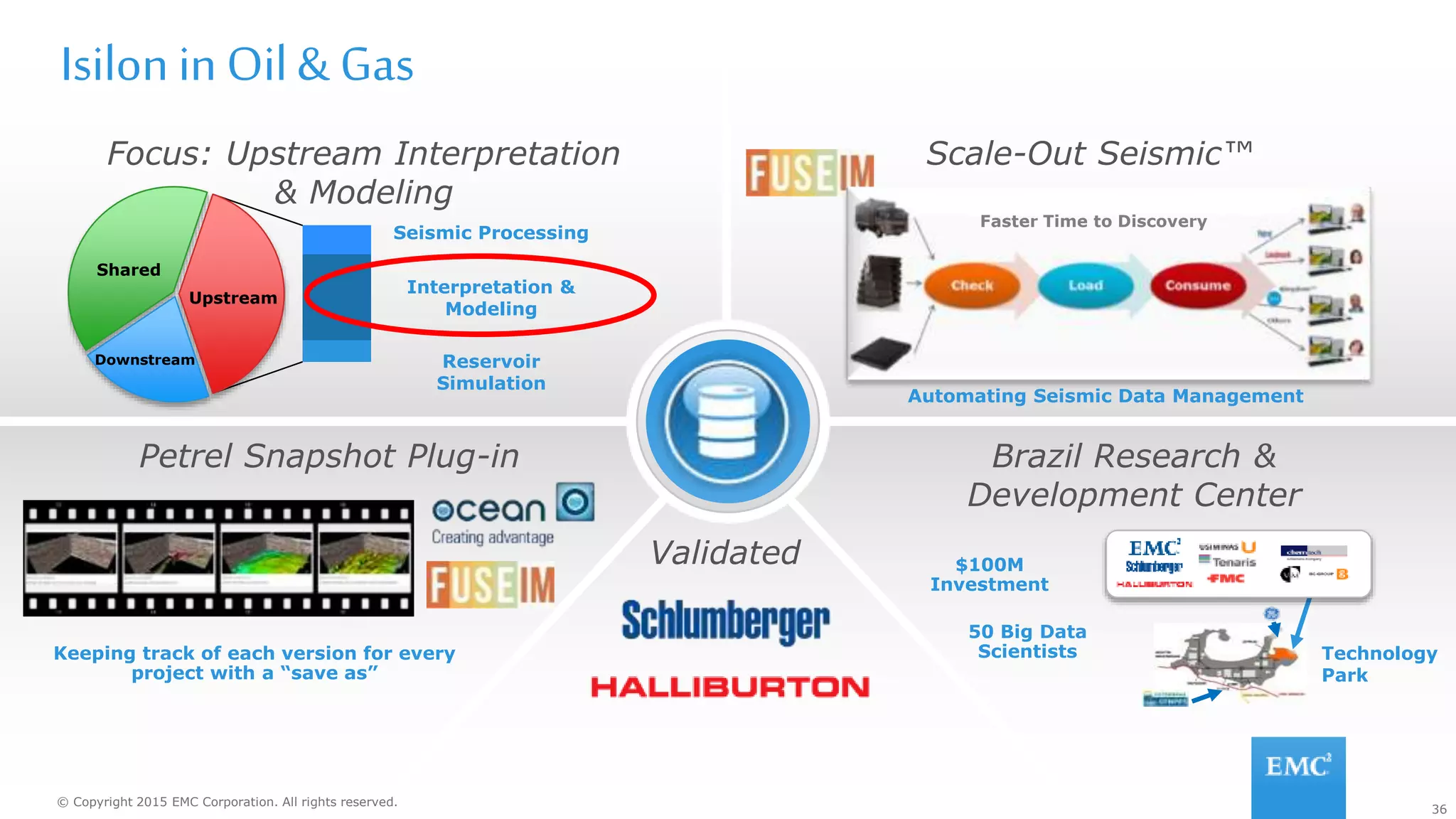 Emc isilon overview | PPTX